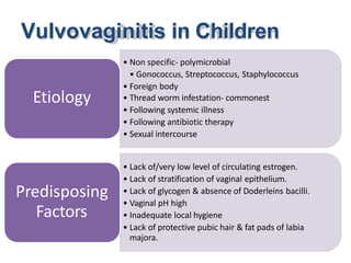 Vagina and its diseases | PDF
