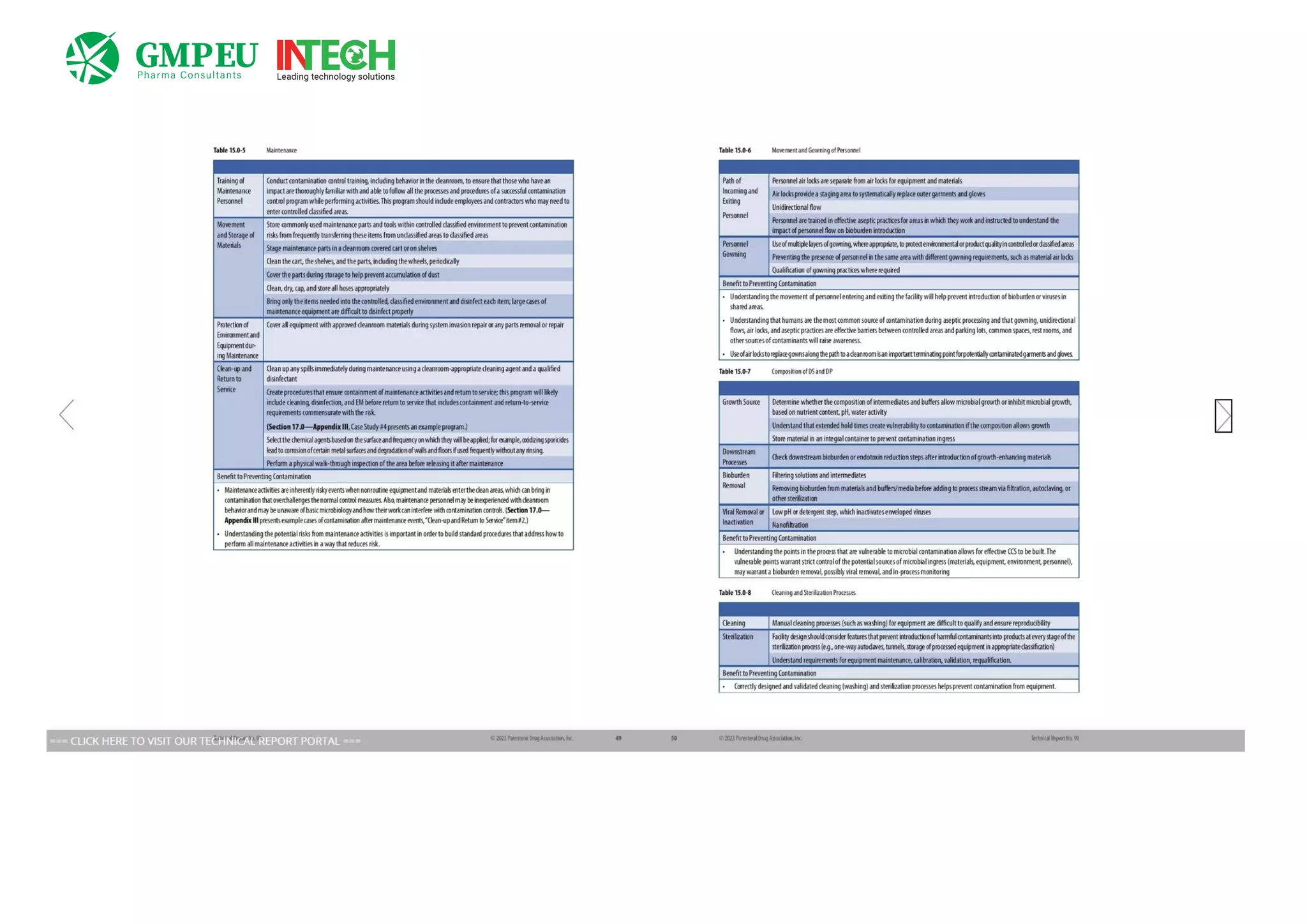 Technical Report.No 90 - Contamination Control Strategy Development in ...