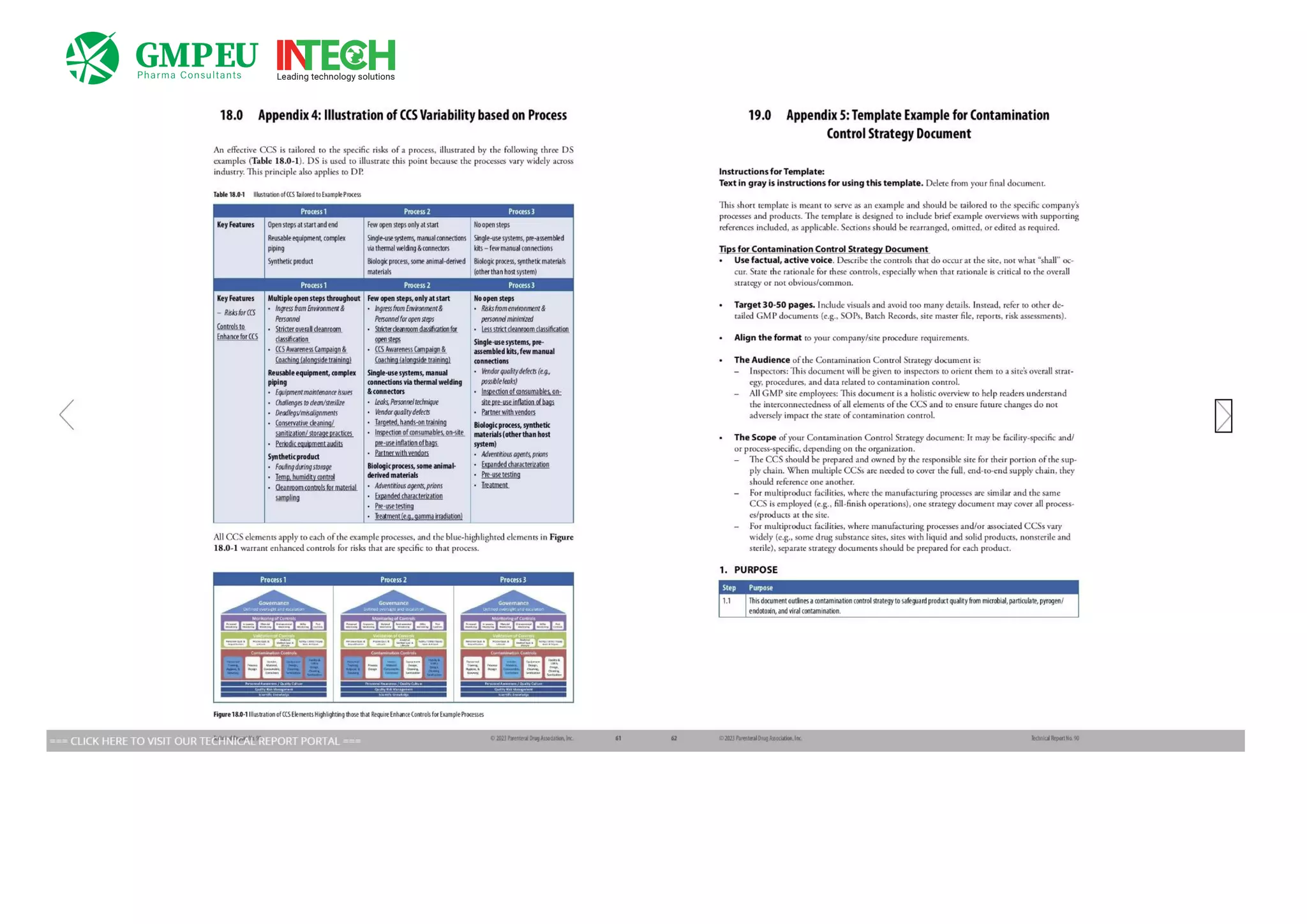 Technical Report.No 90 - Contamination Control Strategy Development in ...