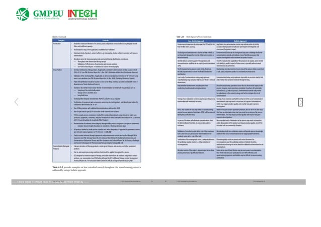 Technical Report.No 90 - Contamination Control Strategy Development in ...