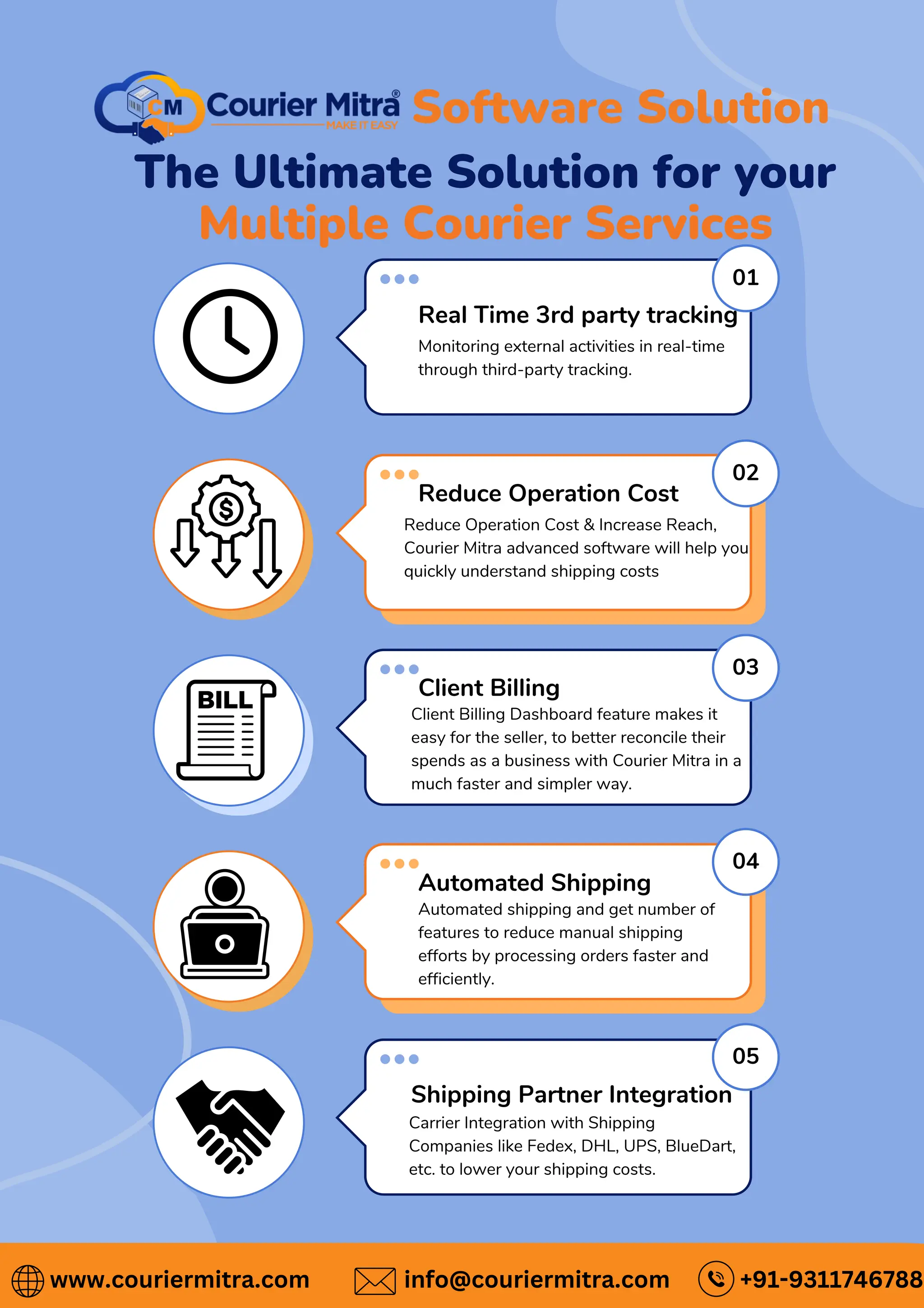 The ultimate Solution for your Multiple courier Services | PDF