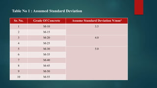Concrete Mix Design by IS Code Method is code method uplod.pptx
