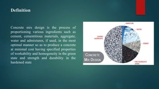 Concrete Mix Design by IS Code Method is code method uplod.pptx