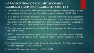 Concrete Mix Design by IS Code Method is code method uplod.pptx