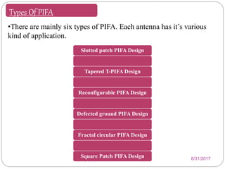 PIFA | PPTX
