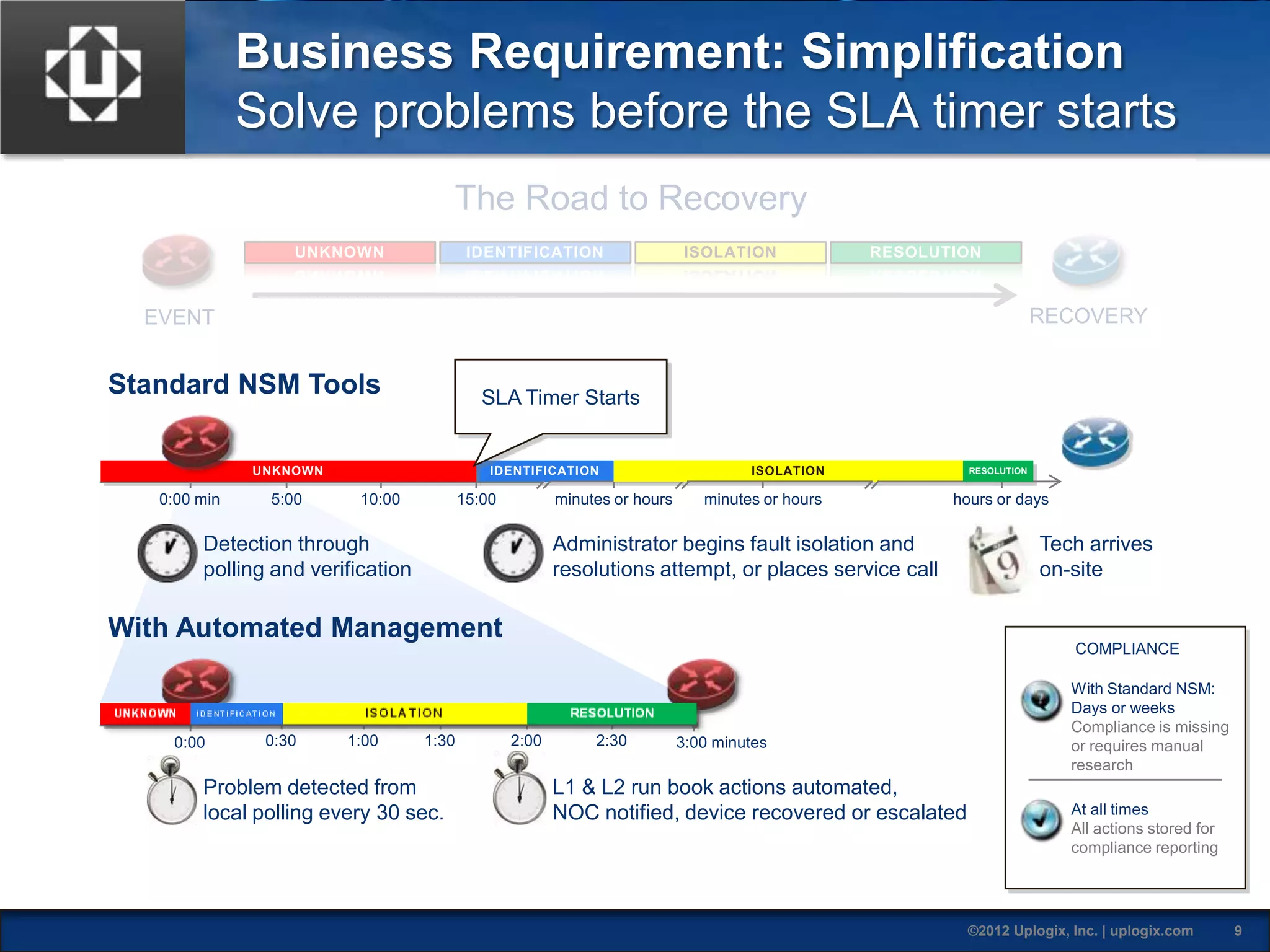 Automated Management of Intelligent Devices | PPTX