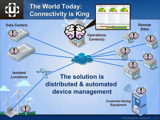 Automated Management of Intelligent Devices | PPTX