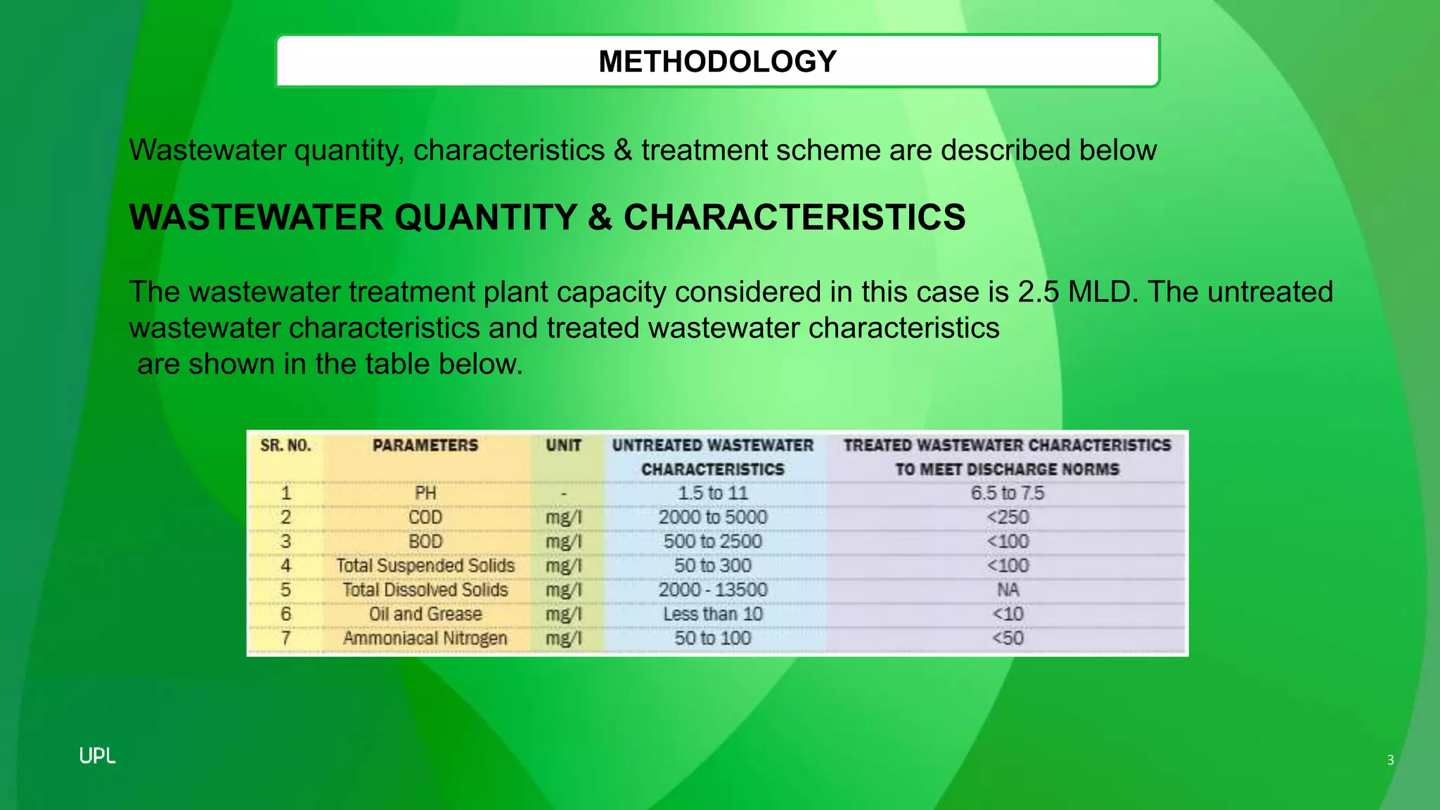 Zero Liquid Discharge Technology - UPL | PPTX | Environmental Services ...