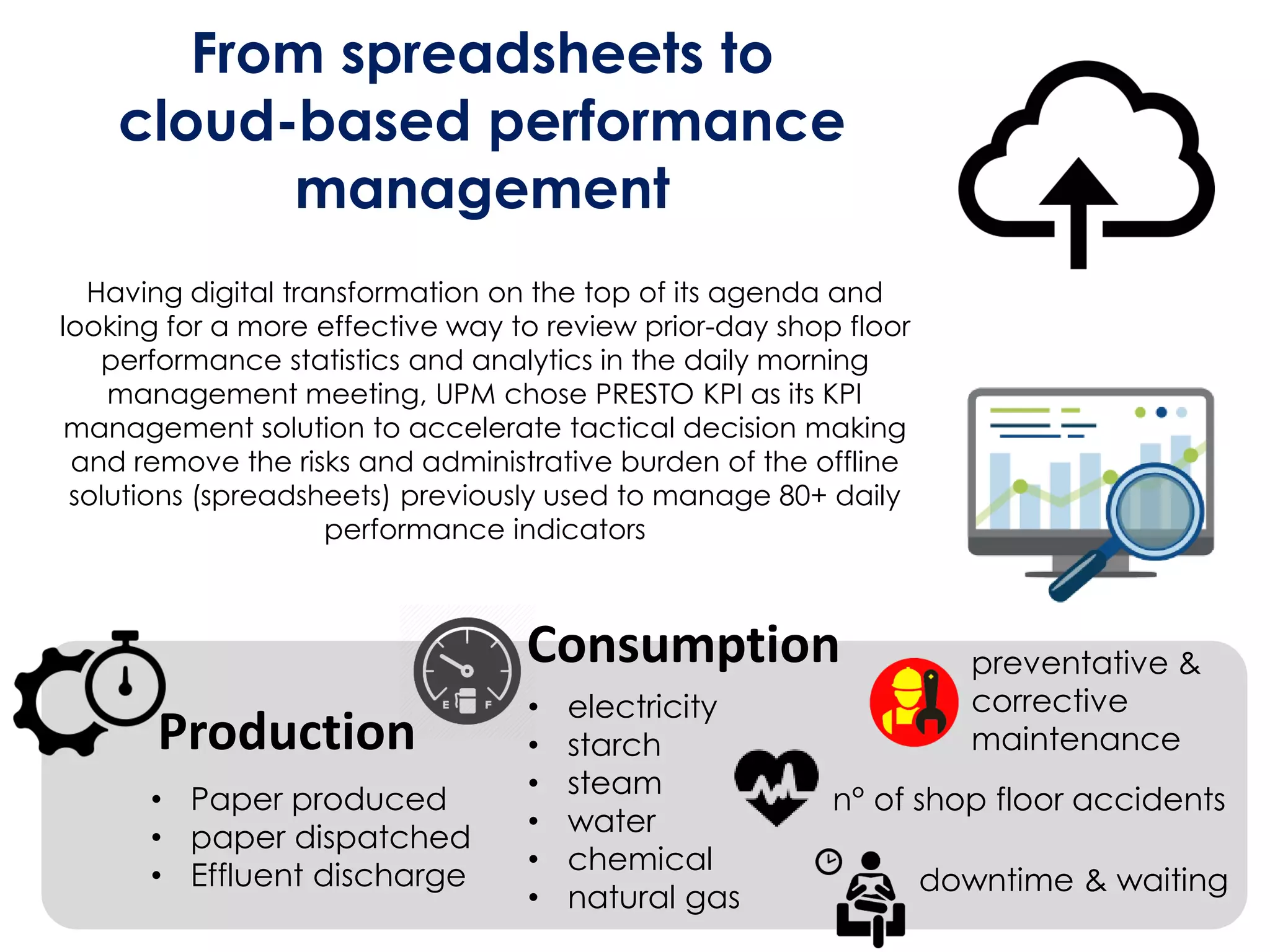 Union Paper Mills of Dubai chooses PRESTO KPI to digitise performance ...