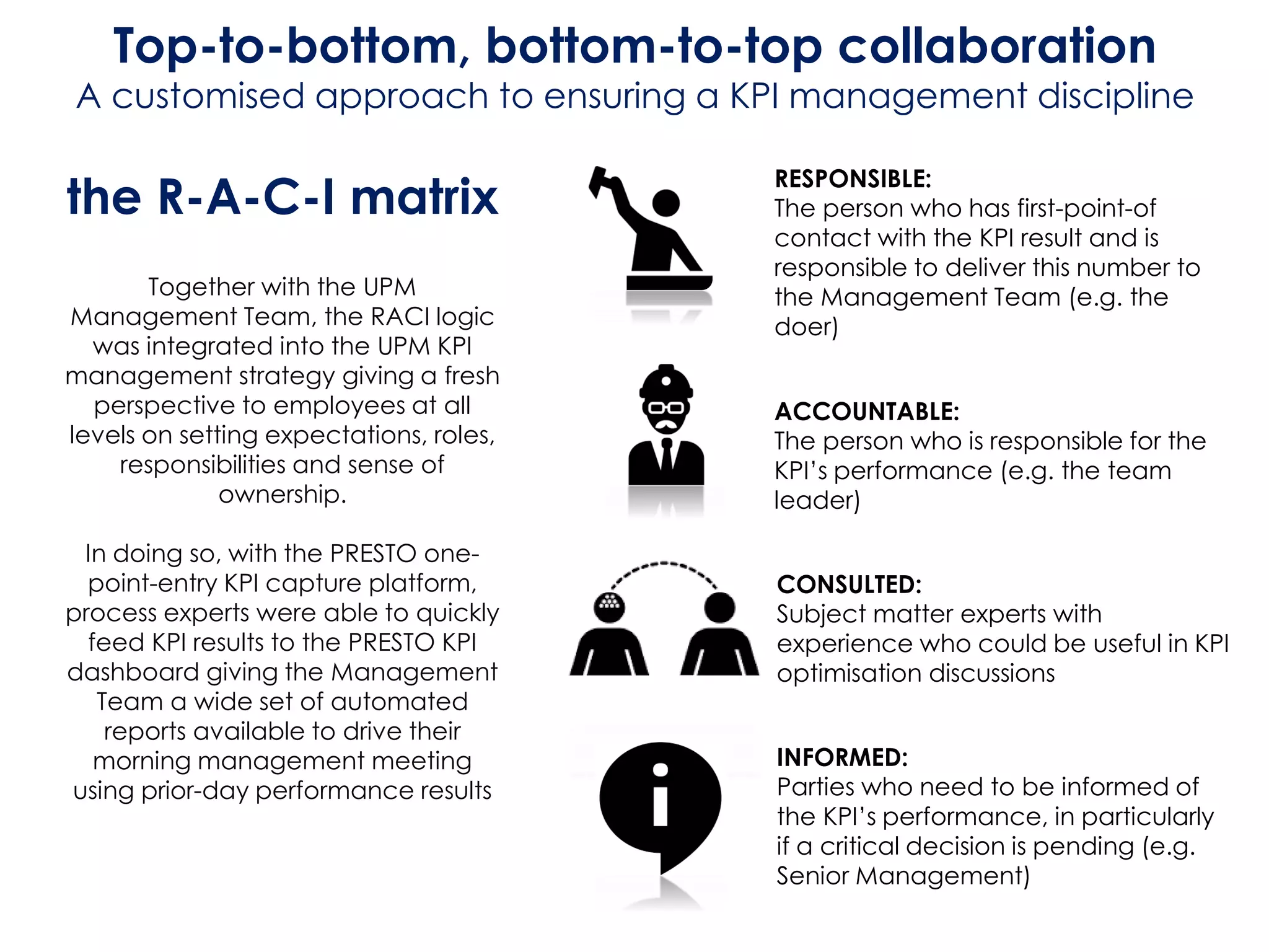 Union Paper Mills of Dubai chooses PRESTO KPI to digitise performance ...
