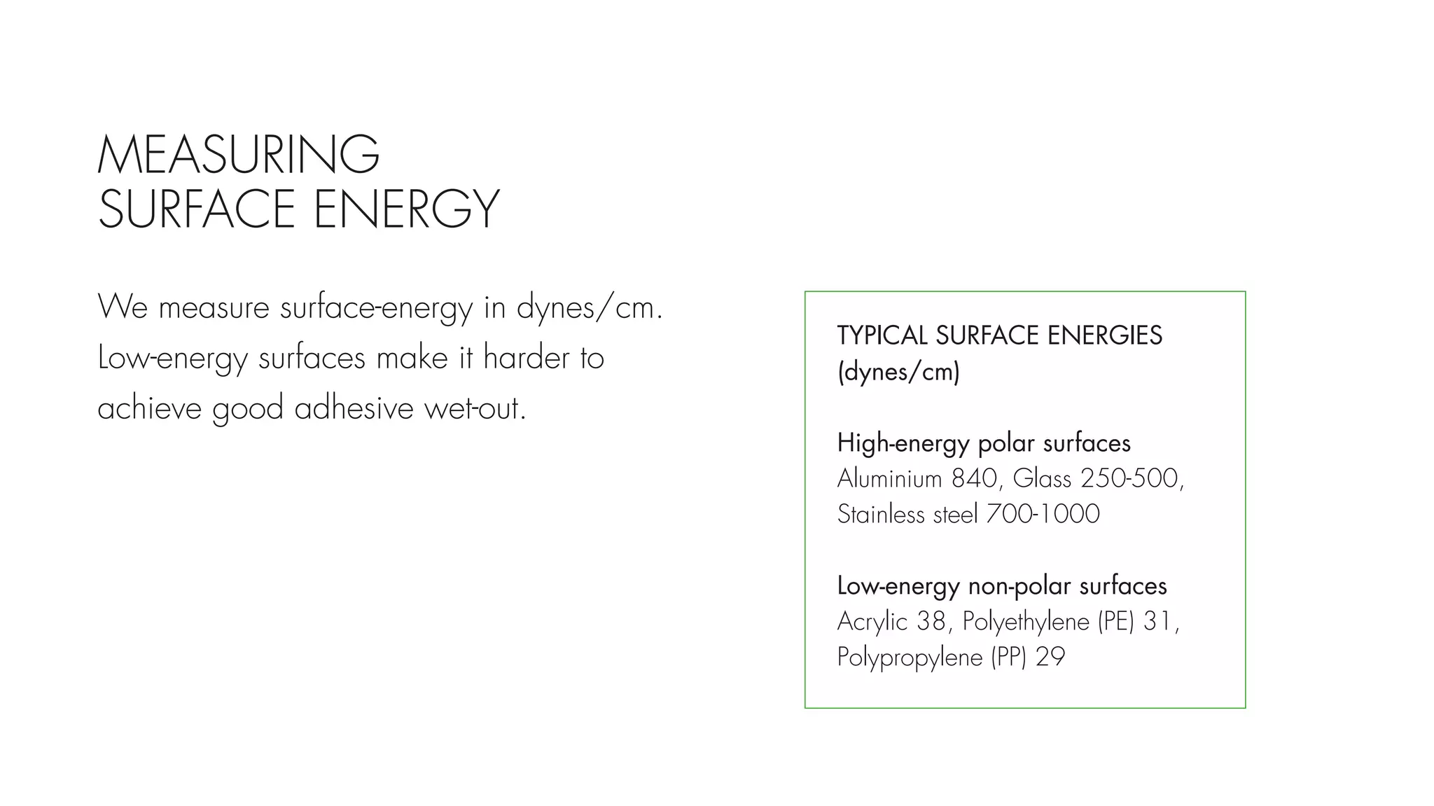 WHAT MAKES A SELF-ADHESIVE LABEL STICK? | PDF
