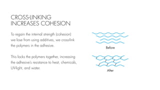 WHAT MAKES A SELF-ADHESIVE LABEL STICK? | PDF
