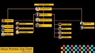 Urban Promise Miami | PPT