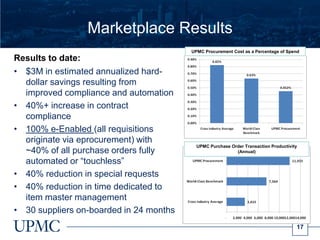 CFO Webinar - Supply Chain Transformation at UPMC | PPT