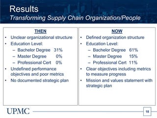 CFO Webinar - Supply Chain Transformation at UPMC | PPT