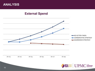 UPMC's Path To In-Plant Printing: UPMC's Web to Print Provides RX for ...