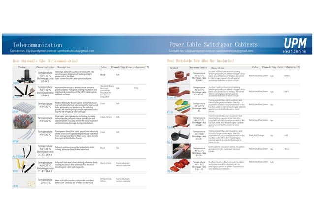 UPM heat shrink telecommunication and power cable switchgear cabinets ...