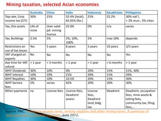 Mining Taxation and Bureaucratism | PDF