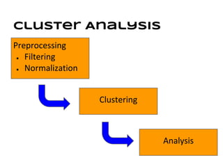 Gene Expression Data Analysis | PDF