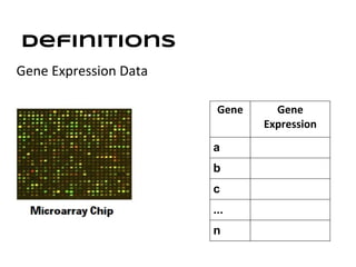 Gene Expression Data Analysis | PDF