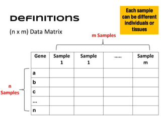 Gene Expression Data Analysis | PDF