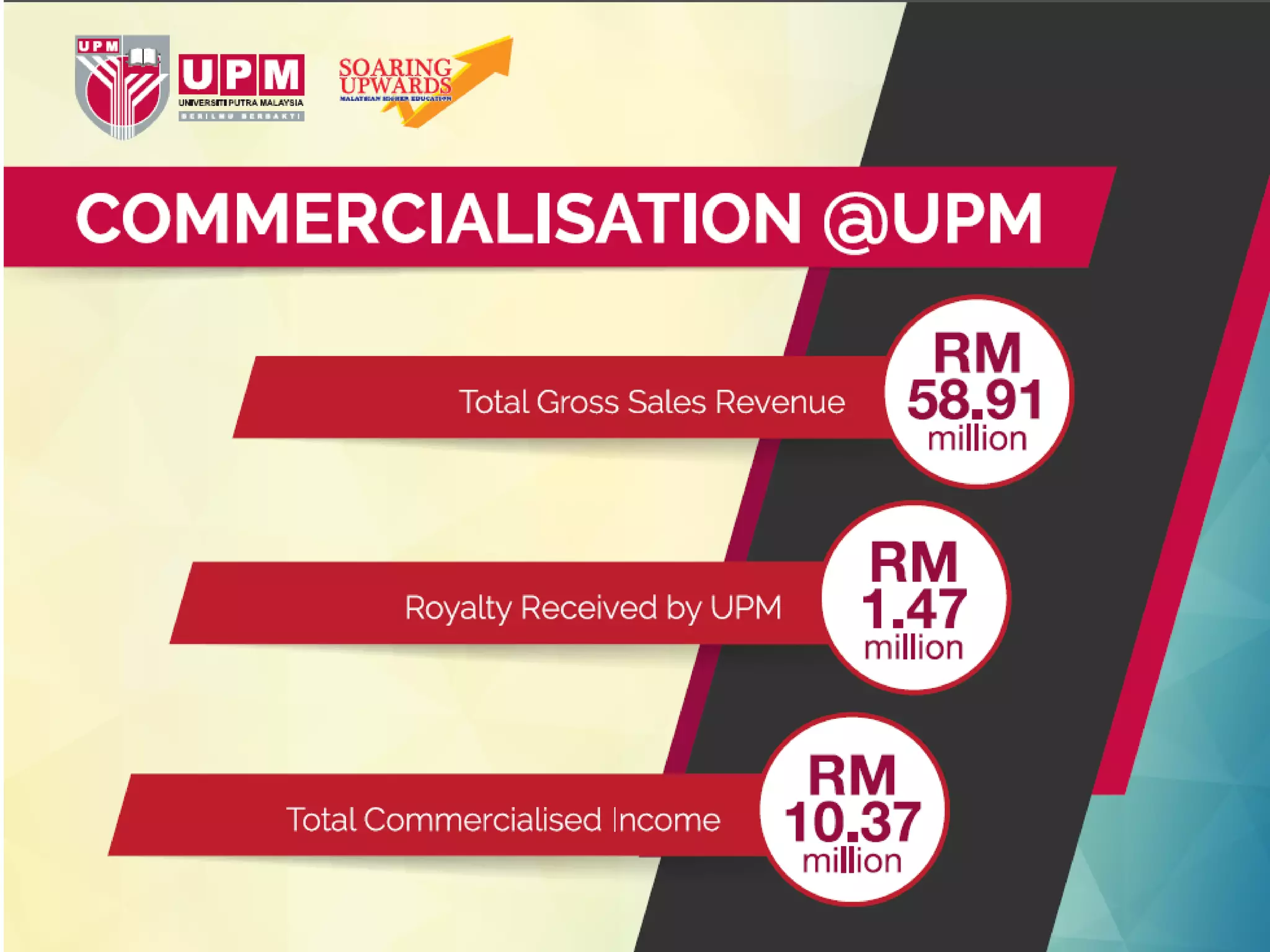 UPM Malaysia food technology | PDF