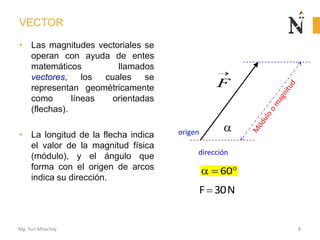 Vectores. Álgebra vectorial | PPTX