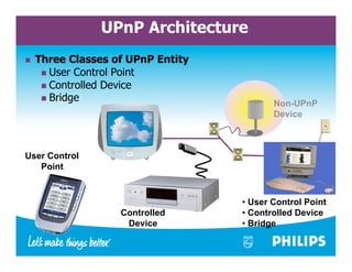 UPnP Forum Overview - H Elenbaas | PPT