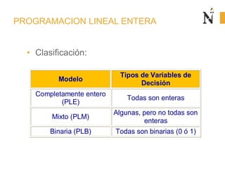 PROGRAMACION LINEAL ENTERA Y BINARIA OPERACIONE II | PDF