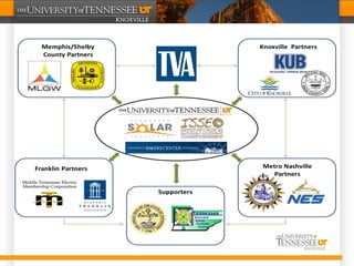 Up on the roof – lessons learned from the tennessee rooftop solar ...
