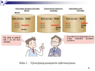 Upotreba i kreiranje baze podataka | PPT