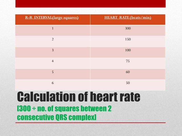 Brief info on 3 ER procedures | PPT