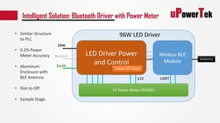 Upowertek LED driver product portfolio introduction | PPT