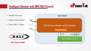 Upowertek LED driver product portfolio introduction | PPT