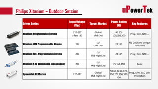 Upowertek LED driver product portfolio introduction | PPT