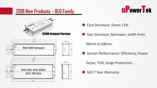 Upowertek LED driver product portfolio introduction | PPT