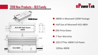 Upowertek LED driver product portfolio introduction | PPT