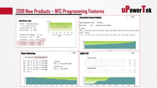Upowertek LED driver product portfolio introduction | PPT
