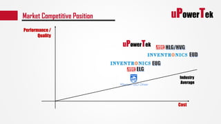 Upowertek LED driver product portfolio introduction | PPT