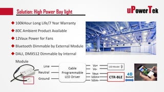 Upowertek LED driver product portfolio introduction | PPT