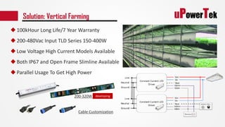 Upowertek LED driver product portfolio introduction | PPT