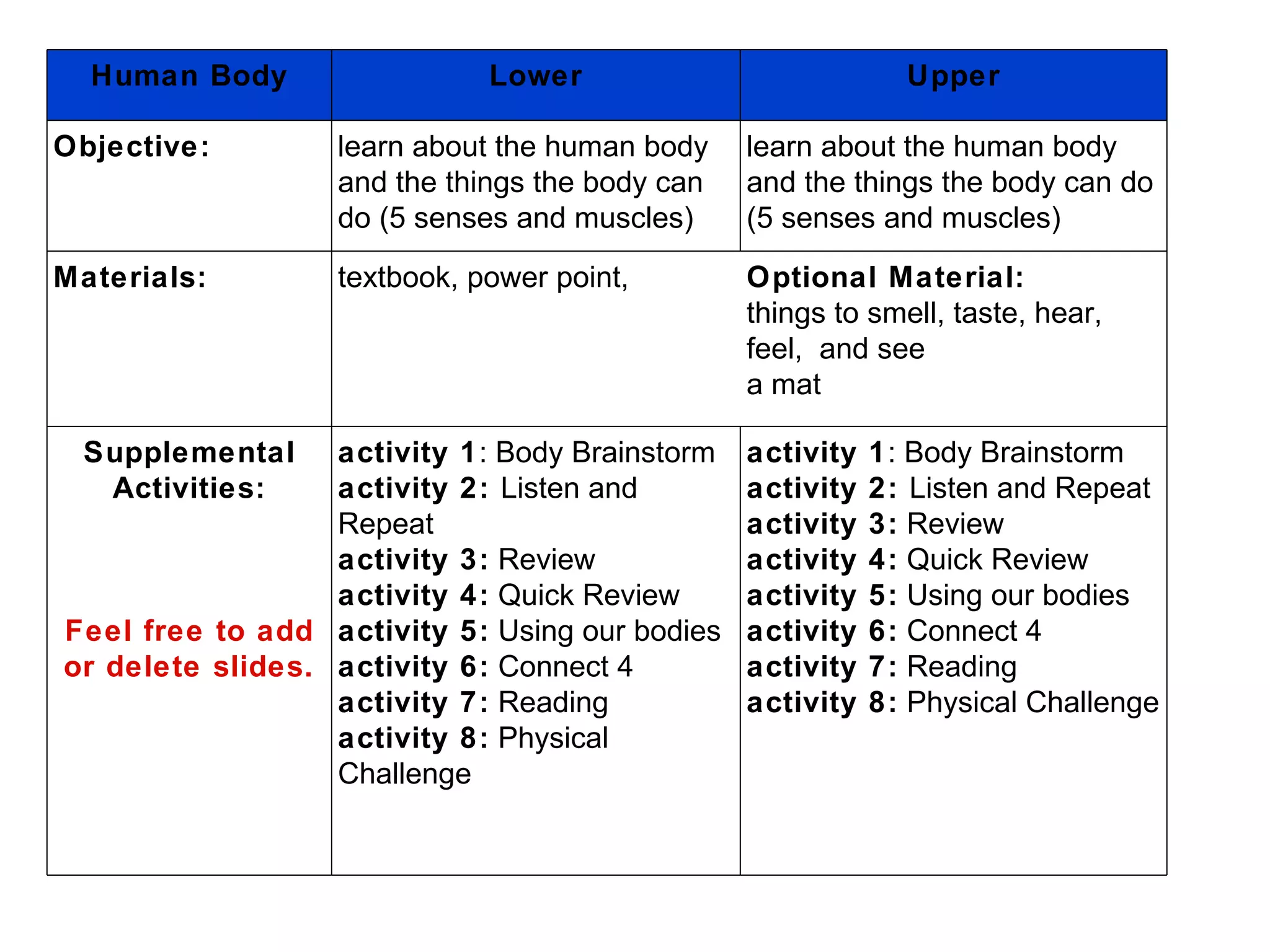 ESL Science Human Body | PPT