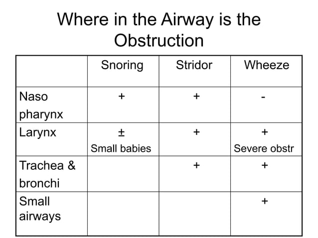 Upper airway-obstruction | PPT | Ear, Nose and Throat Conditions ...