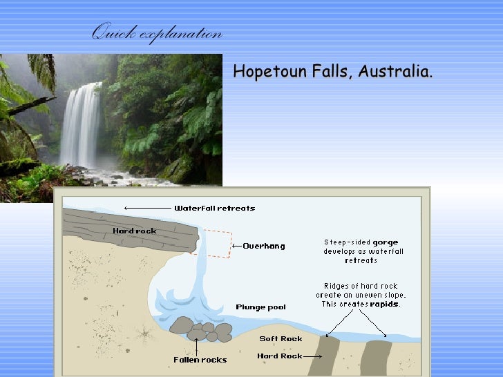 Upper Course of River lesson