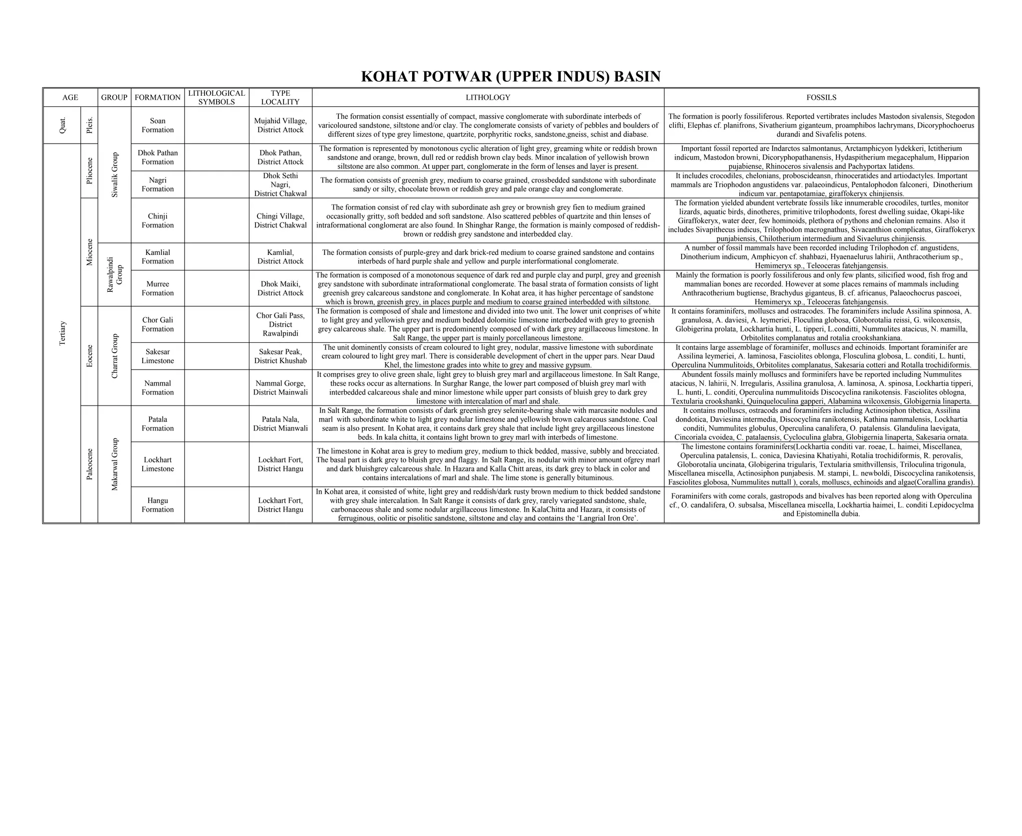 upper-indus-basin-geology(1).pdf