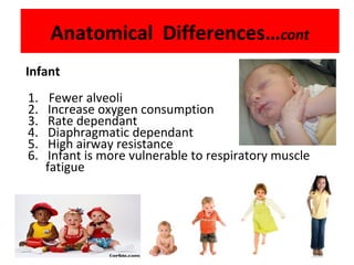 Upper airway assessment east iv | PPT