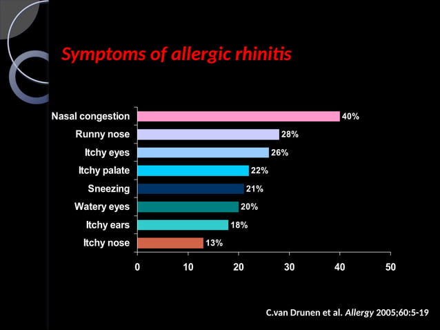 Upper Airway Cough Syndrome management.pptx