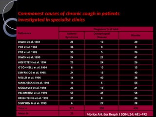 Upper Airway Cough Syndrome management.pptx
