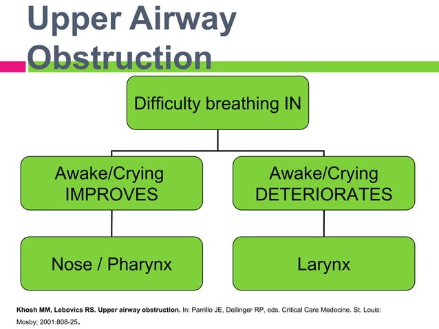 Upper airway obstruction | PPTX