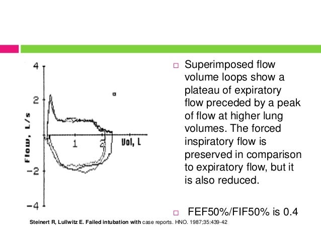 Upper airway obstruction